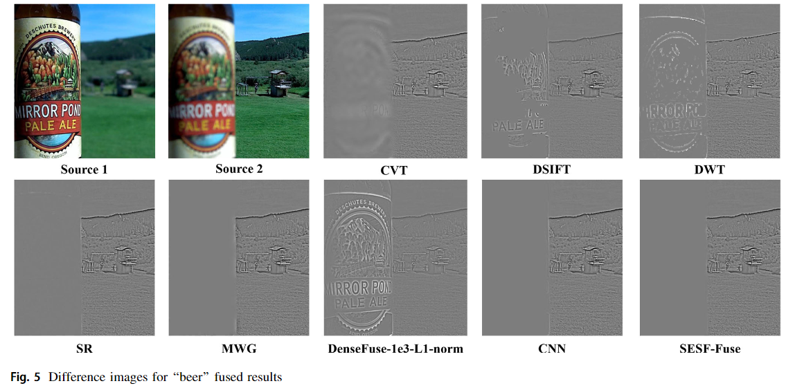 论文笔记：SESF-Fuse: an unsupervised deep model for multi-focus image fusion (2021)-CSDN博客