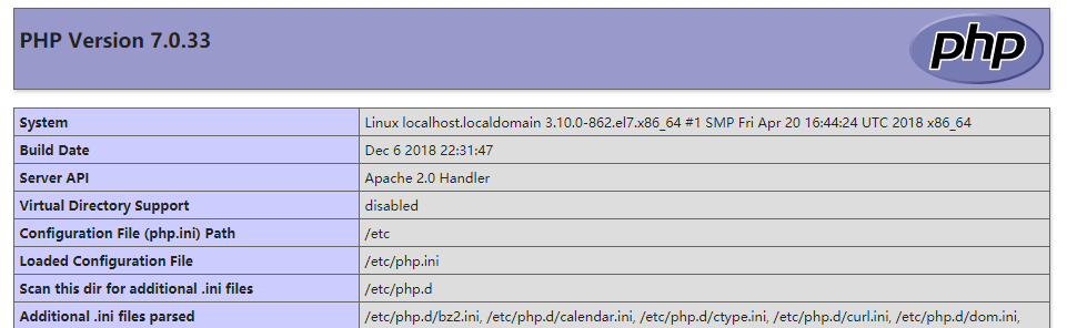 【CentOS】Linux CentOS7 配置LAMP环境_centos7 lamp-CSDN博客