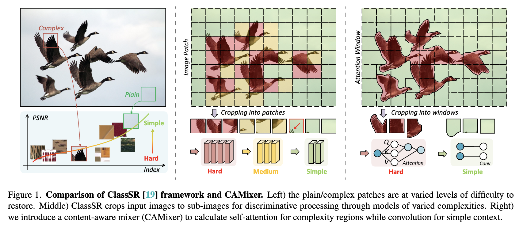 CVPR 2024 | CAMixerSR：2K/8K/轻量级/全景图像超分又快又强！（字节&南开）-CSDN博客
