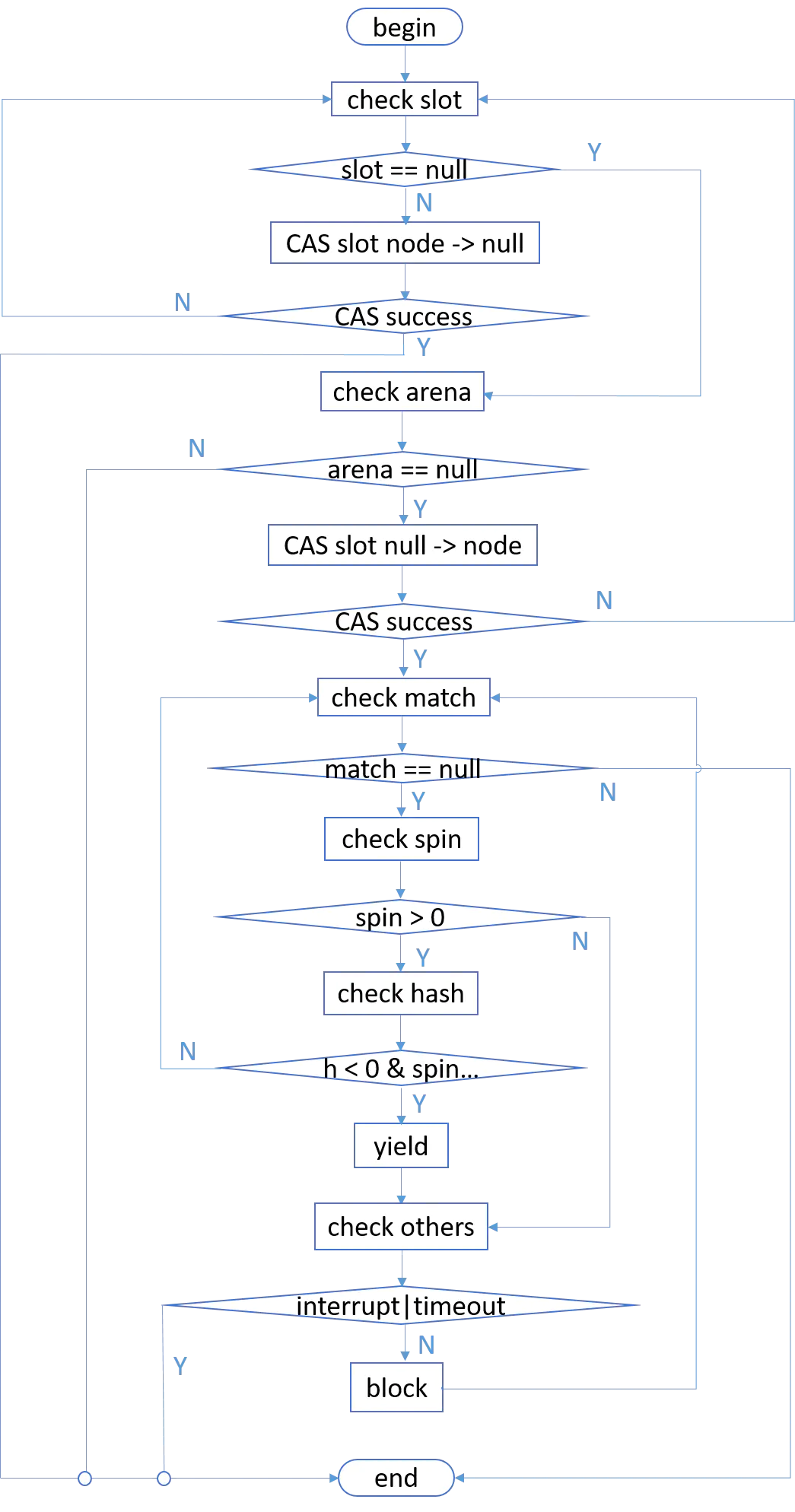 Exchanger 相关整理-CSDN博客