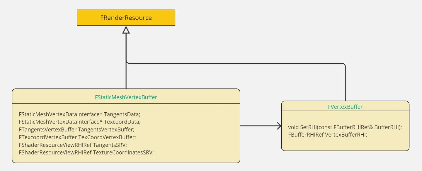 UE5 实现GPU Instanced Skeletal Mesh Rendering_skelot-CSDN博客
