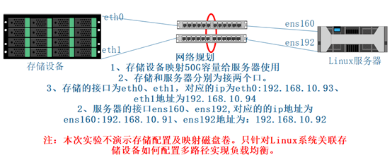 Linux系统multipath Iscsi多路径实验_iscsi 多路径-CSDN博客