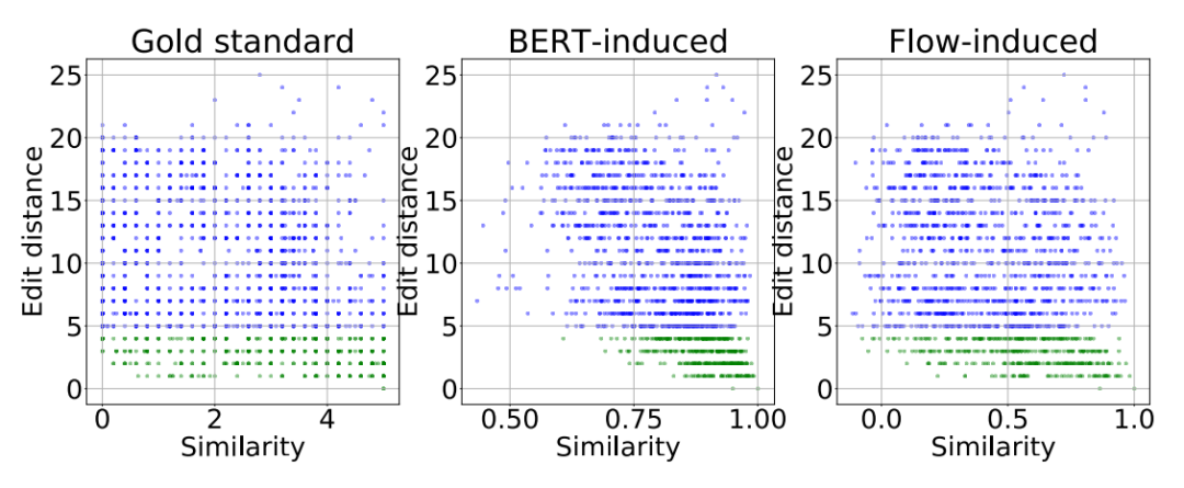 BERT-Flow | 文本语义表示新SOTA-CSDN博客