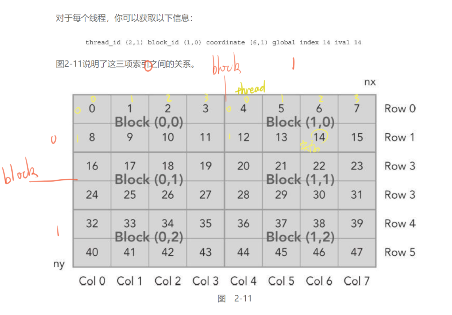 CUDA编程第二章: CUDA编程模型_cuda pthread-CSDN博客