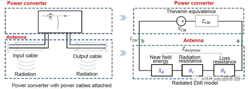 【MPS工程师笔记】非隔离型变换器电磁干扰(EMI)的分析与建模方法_大功率非隔离变换器-CSDN博客