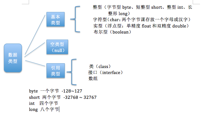 Java 定义16进制java数据类型（大小等），变量定义，各进制书写方法 Csdn博客 