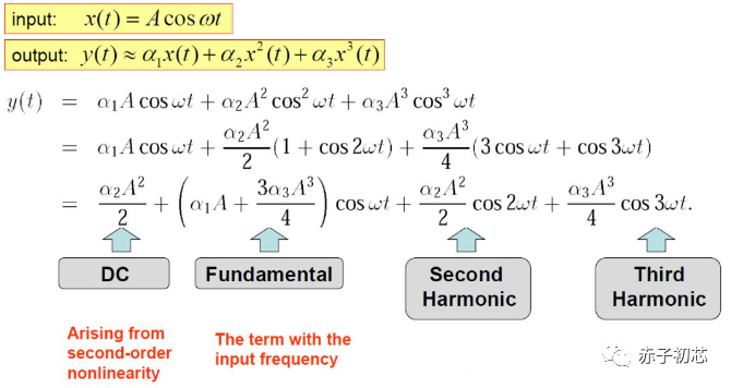 P1dB&IP3_ip1db-CSDN博客