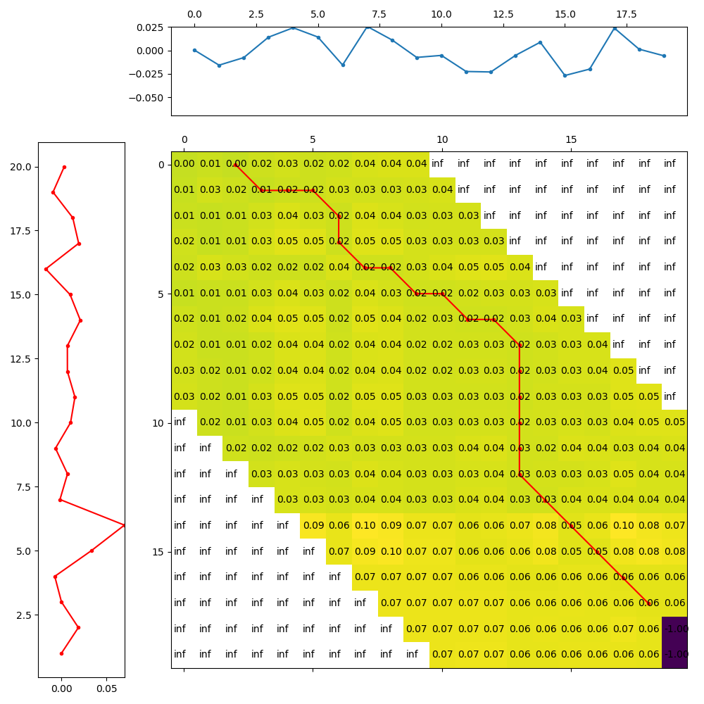 金融时间序列预测方法合集：cnn、lstm、随机森林、arma预测股票价格（适用于时序问题）、相似度计算、各类评判指标绘图股票数据预测 Csdn博客