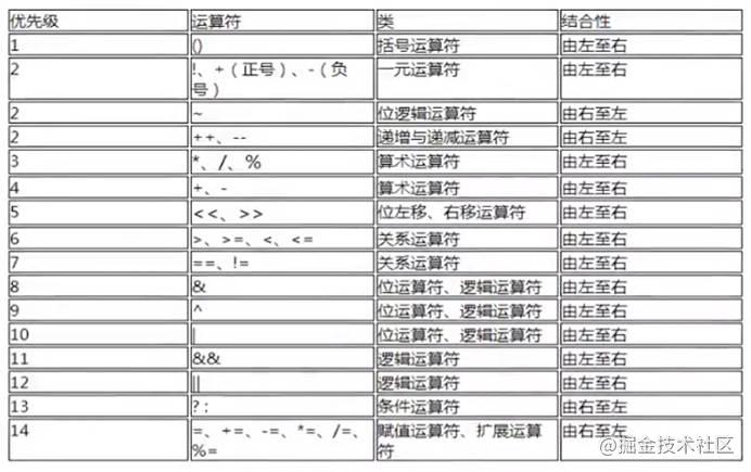 【详细超基础】java 学习笔记 03local应该先声明再赋值 Csdn博客