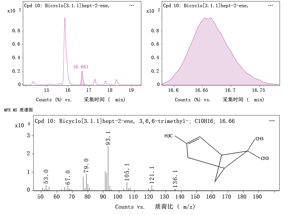 gcms法数据分析鉴定_gc-ms数据计算_avareart的博客-CSDN博客