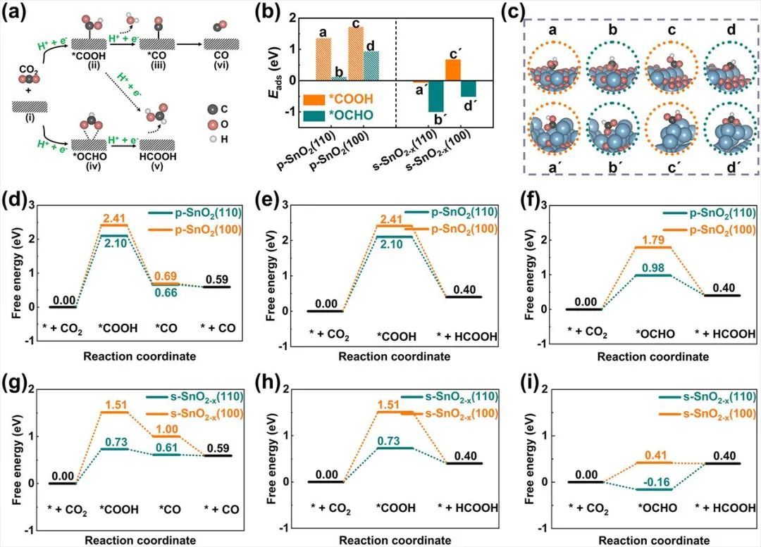 【催化理论】Angew：CO2RR构—效关系研究新范式_催化构效关系-CSDN博客