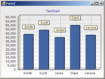 TeeChart Pro .NET使用教程（2022）：如何开始使用TeeChart_vs2022使用teechart-CSDN博客