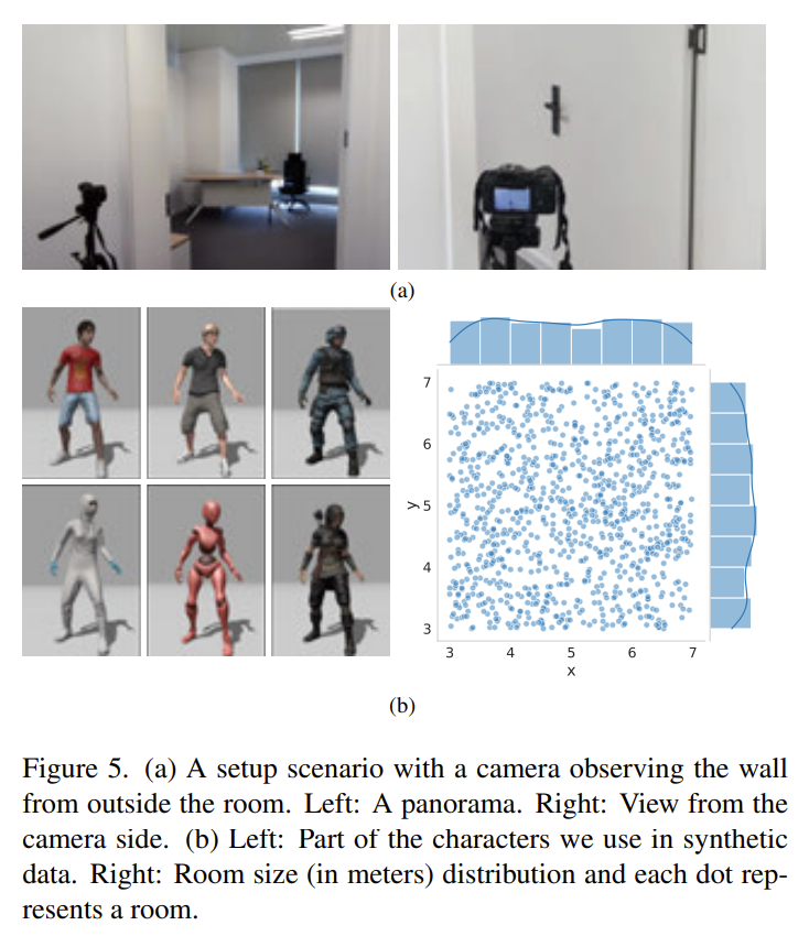 非视距追踪论文阅读笔记：CVPR 2023, Propagate And Calibrate: Real-time Passive Non ...
