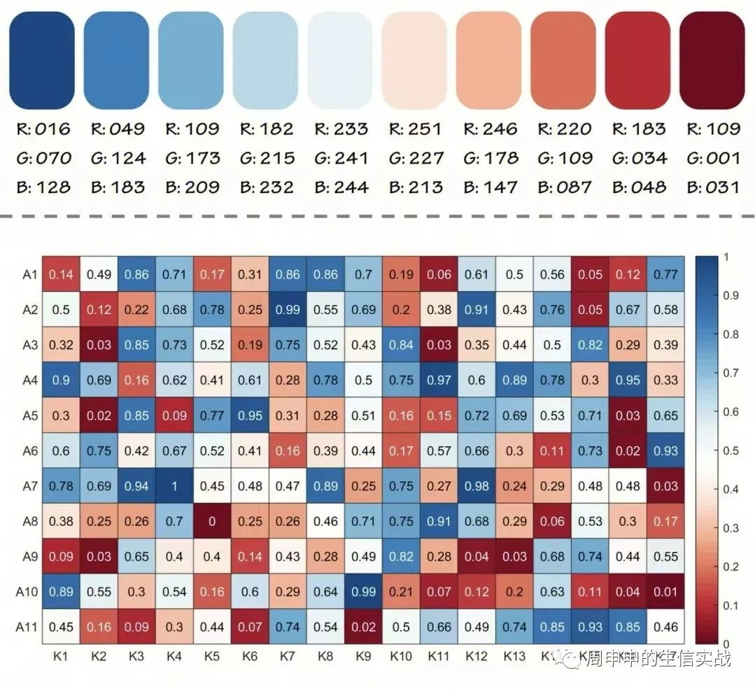 报告论文配色_论文配色高亮度是什么颜色-CSDN博客