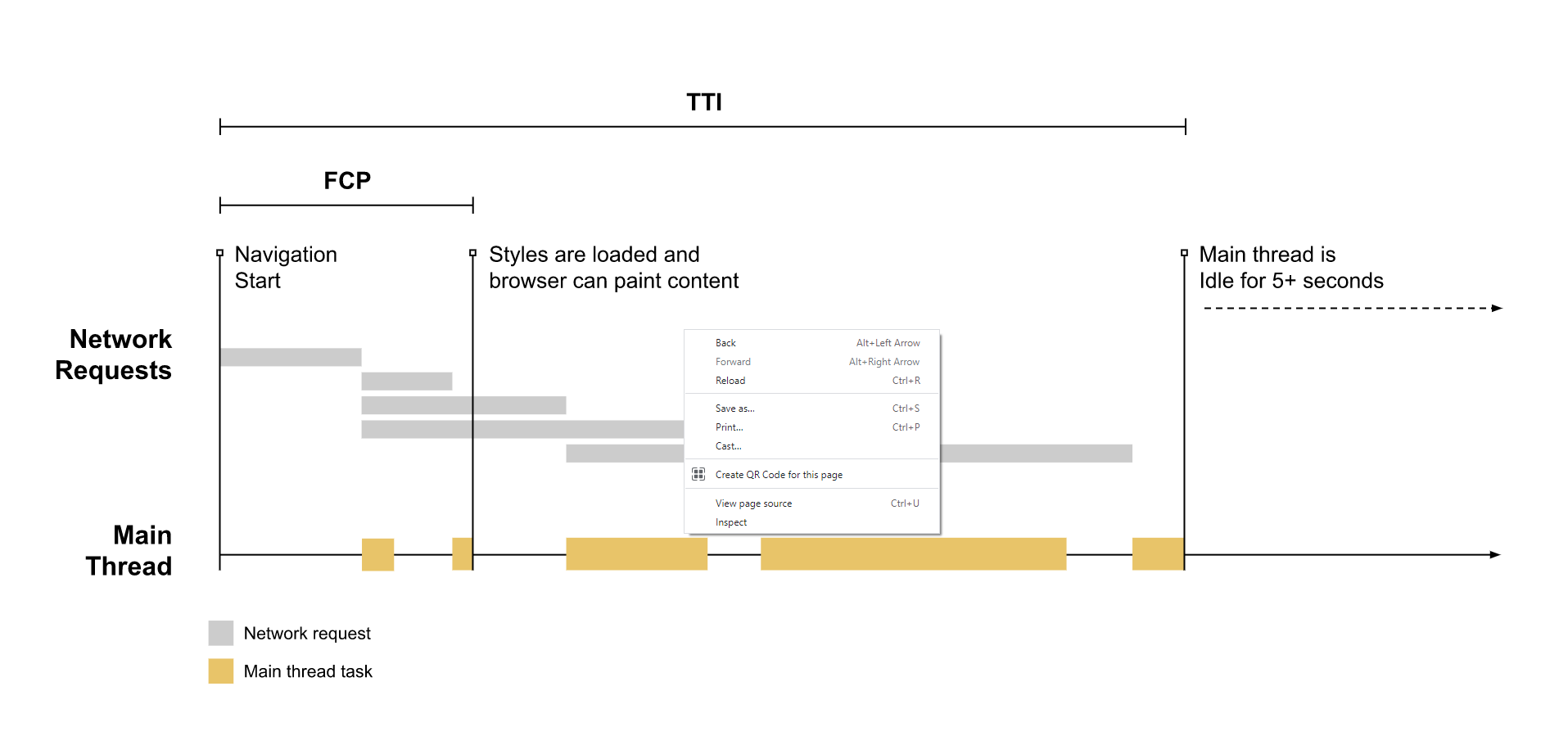 超级详细的手把手教你使用Lighthouse更好推动项目性能优化，性能指标详解，优化方法，需要关注指标分析-CSDN博客