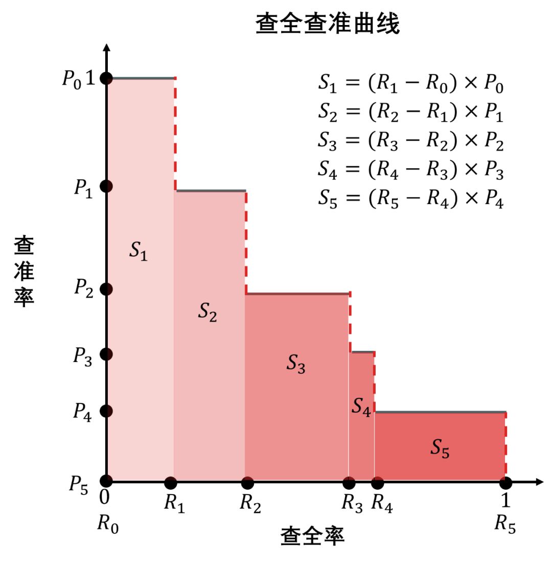 Python小白机器学习教程：Scikit-Plot精讲-CSDN博客