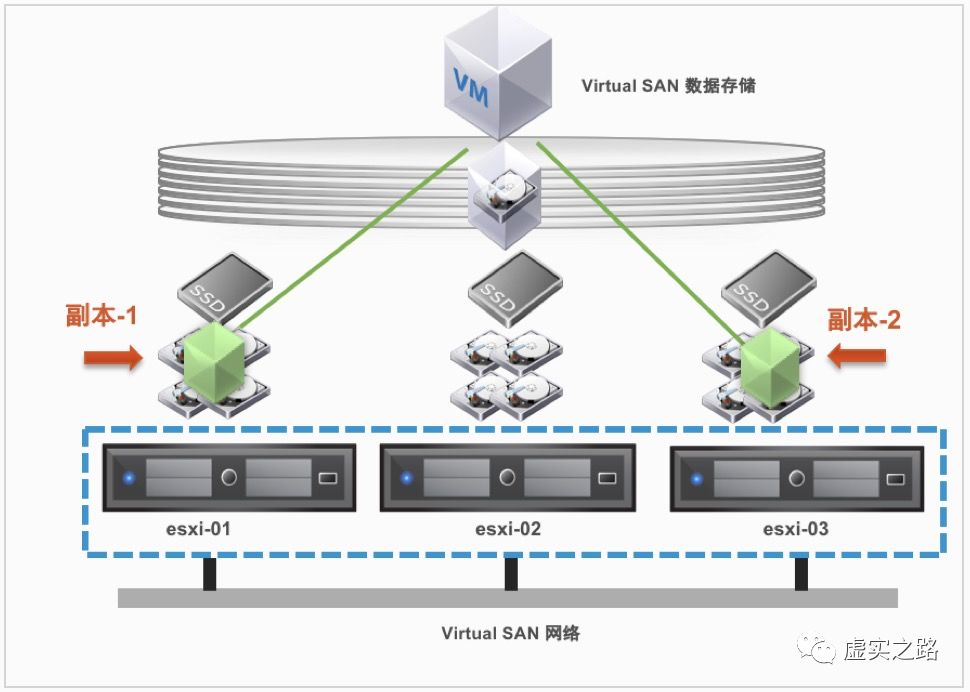 VMware vSAN网络设计中不得不说的事_启用vsan会影响业务吗-CSDN博客
