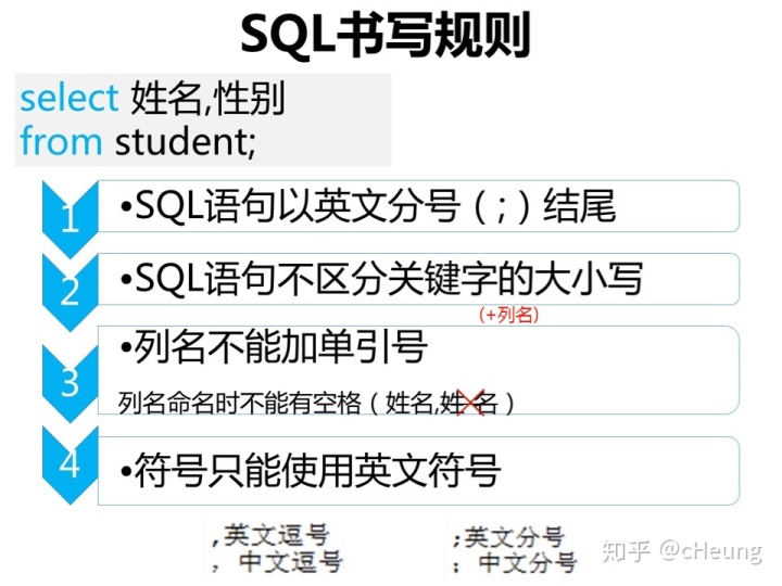 Sql循环查询语句sql查询语句 简单查询 Csdn博客