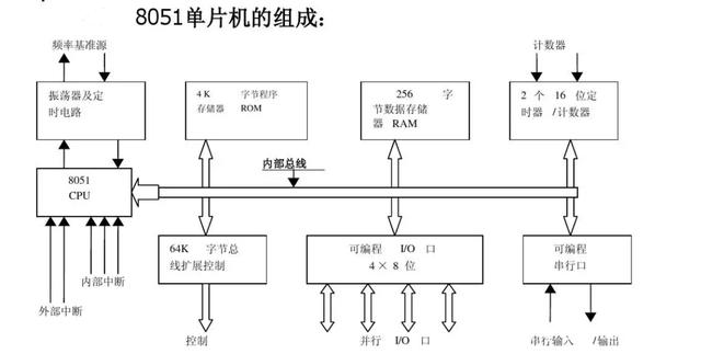 SOC与MCU详细介绍，深入浅出易懂_mcu+soc-CSDN博客