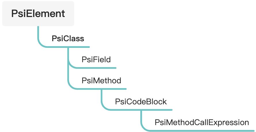 MeterSphere 之 Idea插件开发_metersphere 插件 psi-CSDN博客