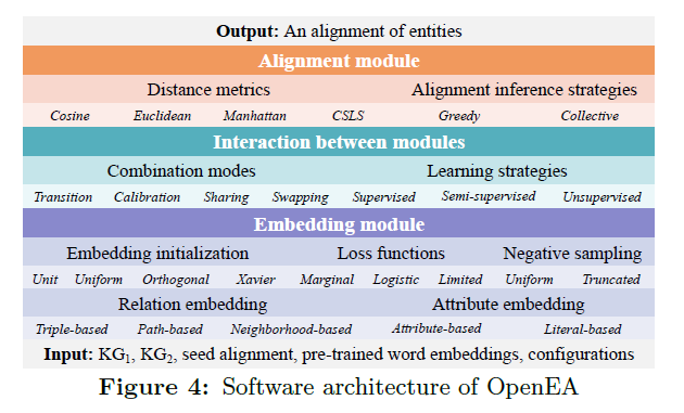 论文笔记008-《A Benchmarking Study of Embedding-based Entity Alignment for Knowledge Graphs ...