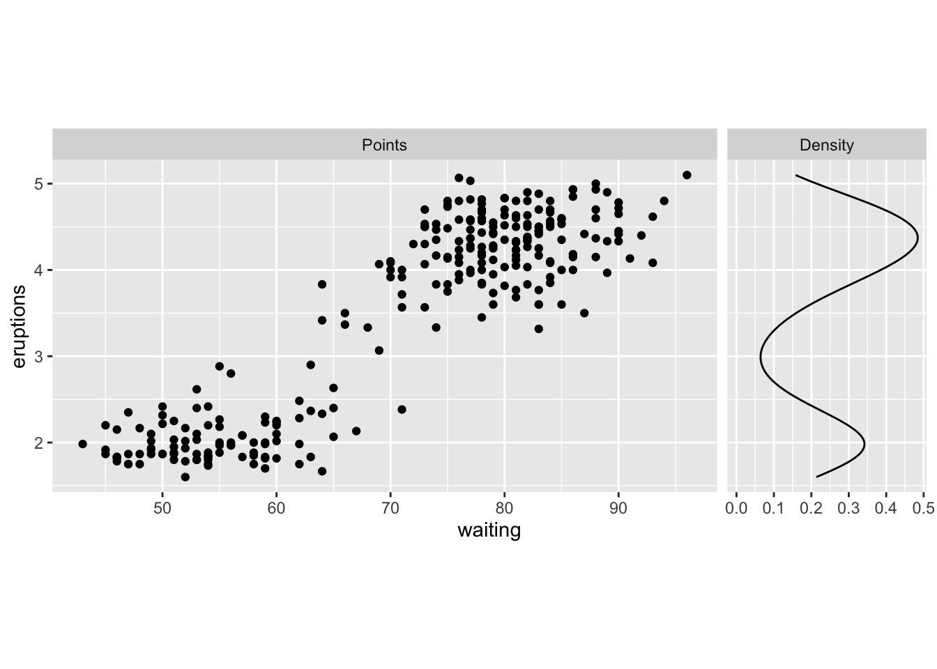 ggh4x包拓展ggplot2绘图-CSDN博客