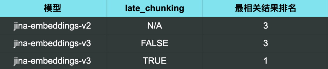 Jina Embeddings v2 到 v3 的迁移指南-CSDN博客