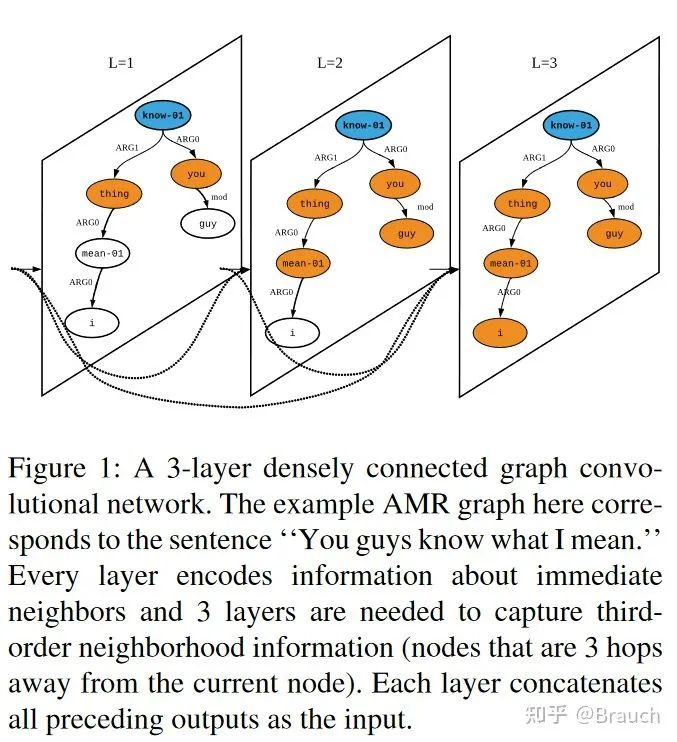 LSR：用于文档关系抽取的潜在图结构迭代优化推理方法-CSDN博客