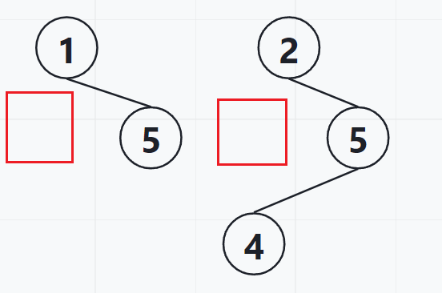【leetcode】617. 合并二叉树_leetcode617-CSDN博客