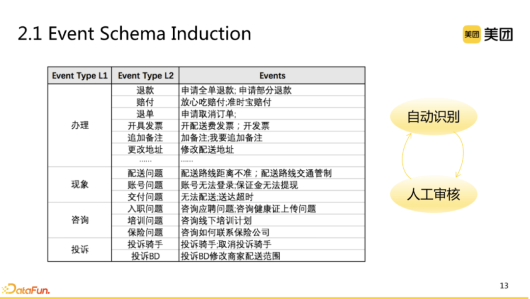 技术动态 | 再谈事件图谱中的Event Schema自动生成技术：对话领域的schema构建代表工作浅析...-CSDN博客
