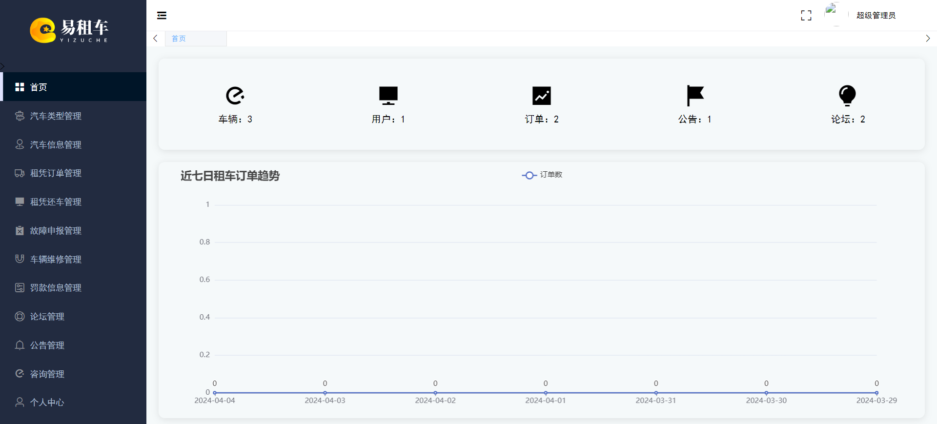 基于springbootvue的汽车租赁系统的设计与实现 Csdn博客 6153