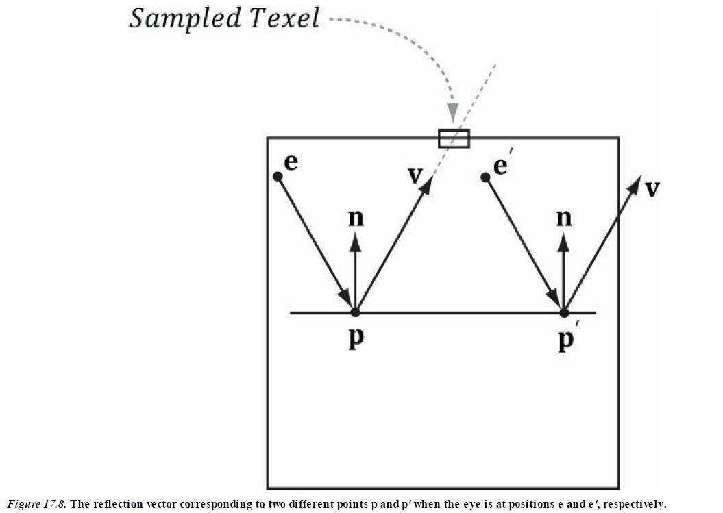 DirectX11 使用Cube Mapping 立方体环境贴图实现天空、物体反射效果_.dds 天空图-CSDN博客