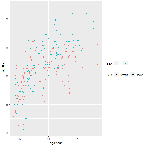 Ggplot2图例修改详细介绍ggplot图例标签修改 Csdn博客