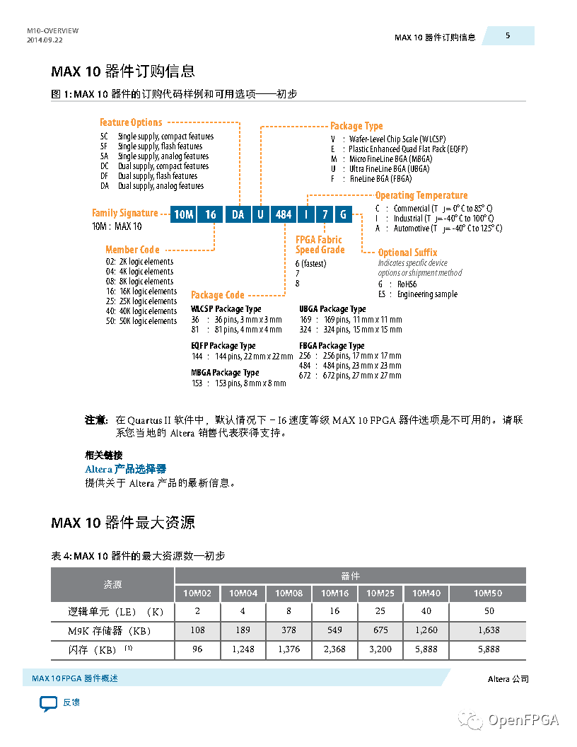 MAX 10 FPGA器件概述_max 10属于什么类型的pld-CSDN博客