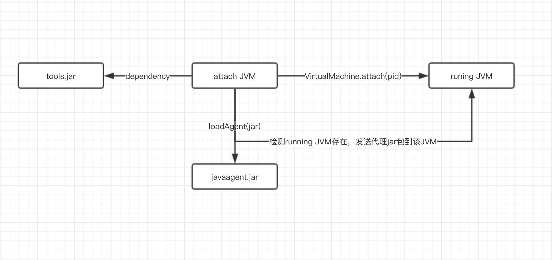 javaagent 使用指南_springboot javaagent-CSDN博客