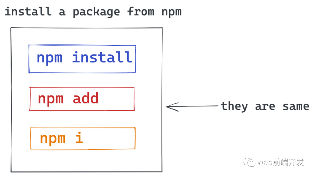 用图表解释4个有趣的NPM用法_npm add-CSDN博客