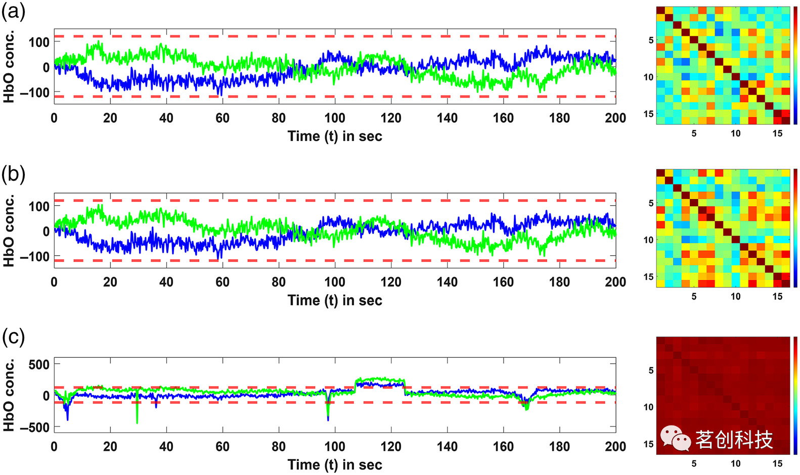 静息态fNIRS中的全局生理信号校正_cwt因果关系-CSDN博客