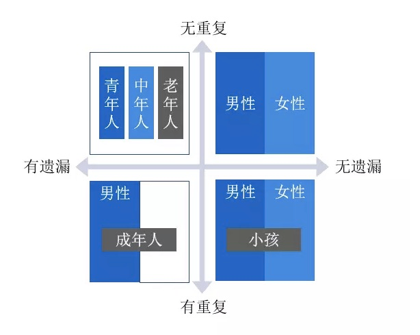 结构化思维-MECE分析方法_结构顺序——mece-CSDN博客