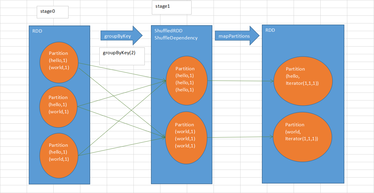 java spark groupby_spark-groupByKey-CSDN博客