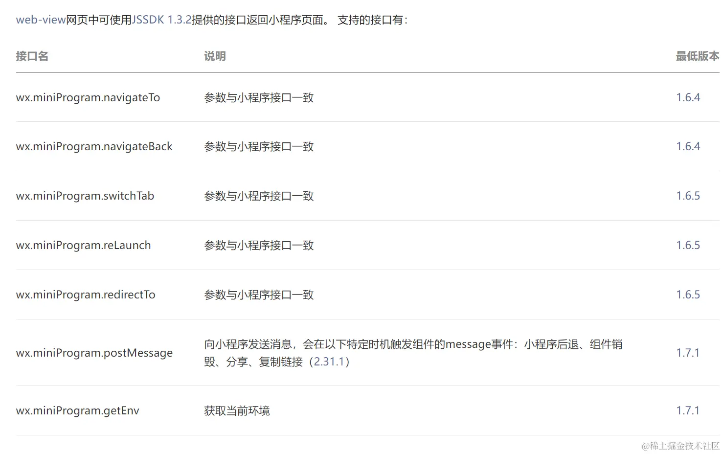 微信小程序嵌入 H5 页面(webview)基本用法和父子传参数说明webview和wx小程序传参 Csdn博客 1945