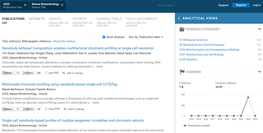 iMeta | 被引超1500次，发文126篇，立即指数11.91，百引耗时18天(2023/10/23)-CSDN博客