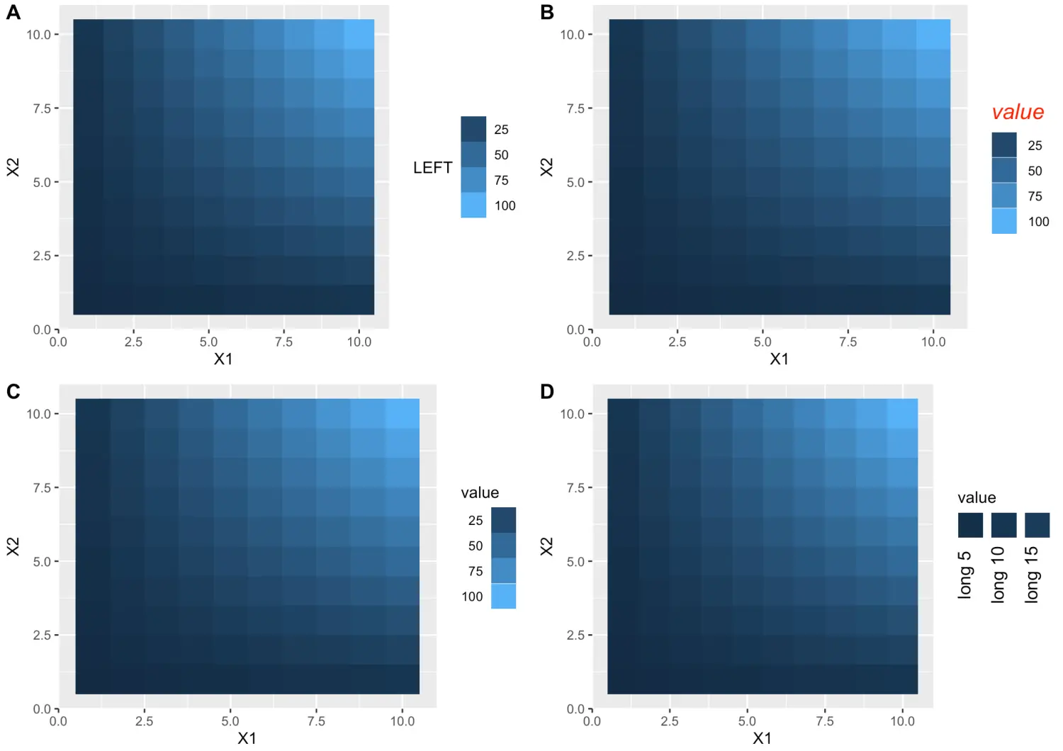 R 数据可视化 —— Ggplot 图例设置r语言ggplot设置图例 Csdn博客