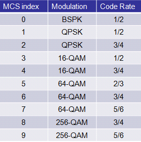 802.11ac知识整合-CSDN博客