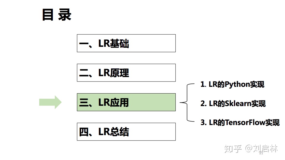 python roc计算_LR逻辑回归模型的原理、公式推导、Python实现和应用-CSDN博客