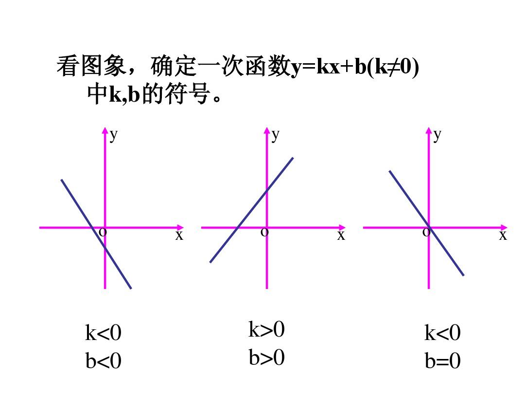 Python系列 16 :人工智能 数学基础 6 常见数学函数、激活函数大全数学函数和计算机函数的关系 Csdn博客