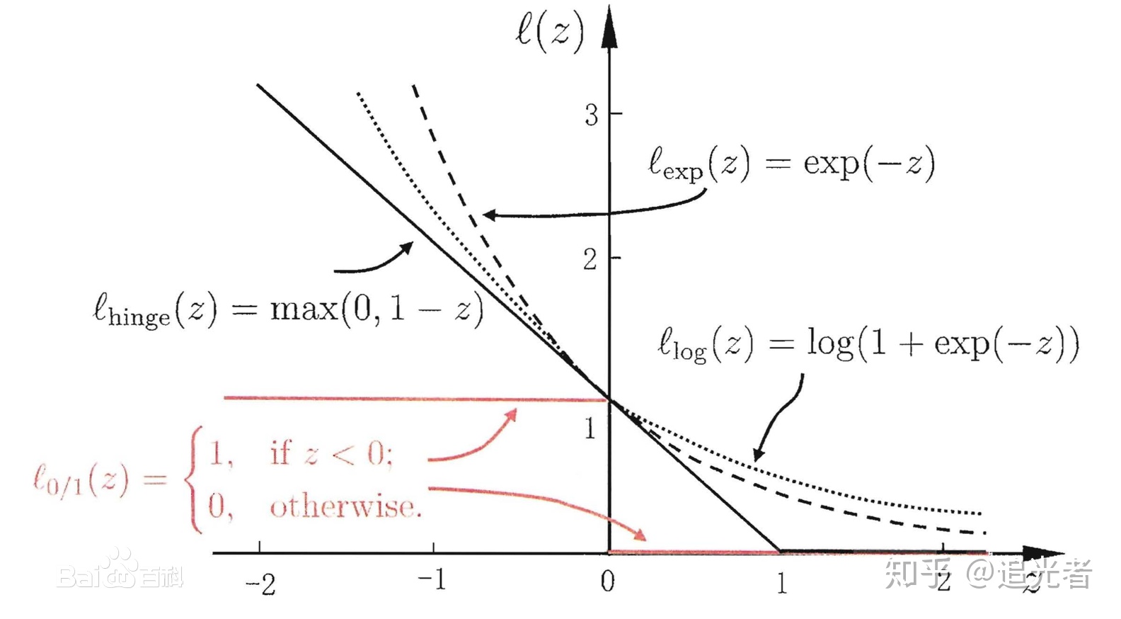 损失函数的意义和作用_理解SVM的损失函数-CSDN博客