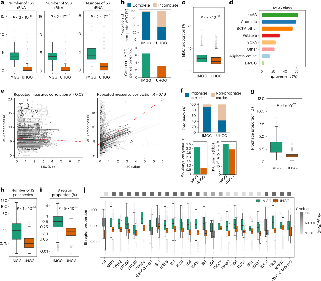 Nat Microbiol | 内农大张和平团队新突破—高分辨率下的人类肠道微生物组-CSDN博客