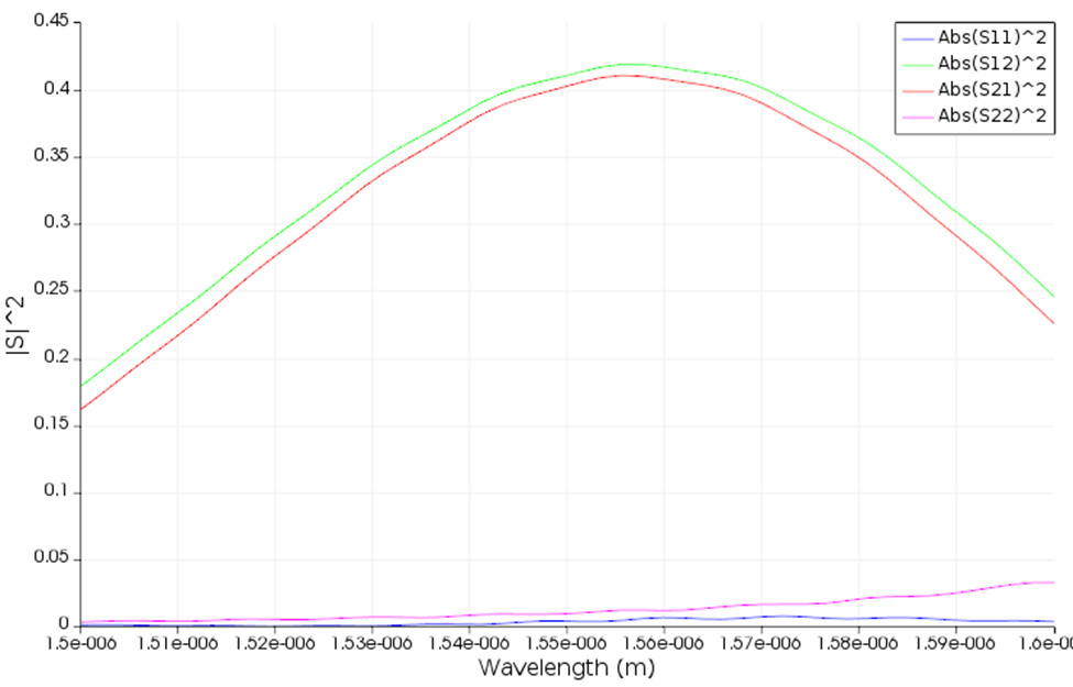Lumerical | 针对 Grating coupler 的仿真分析方法_grating coupler 3d 例程csdn-CSDN博客