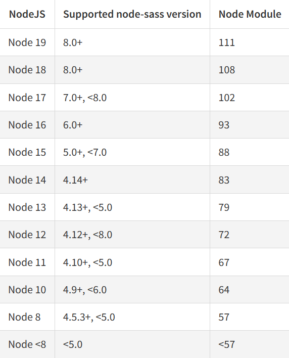 node.js和node-sass的版本问题_nodejs sass gyp 版本-CSDN博客