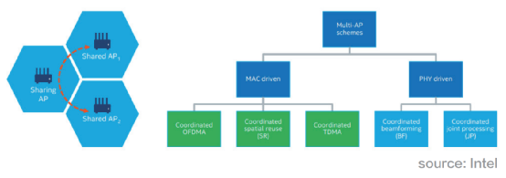 浅谈 Wi-Fi 7 新技术——东胜物联_emlsr-CSDN博客